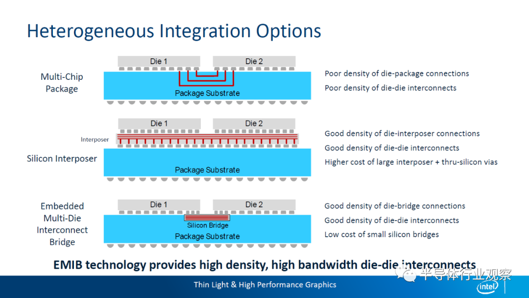英特尔封装技术深入解读__财经头条