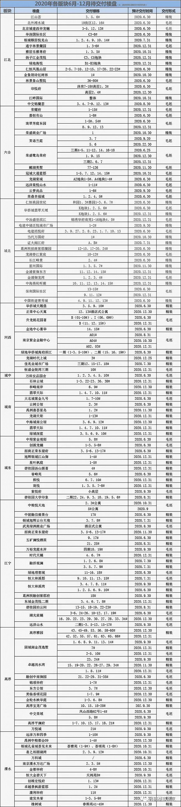 6月1日起，南京“交房即发证”在全国率先执行|不动产权证书|不动产登记_新浪科技_新浪网