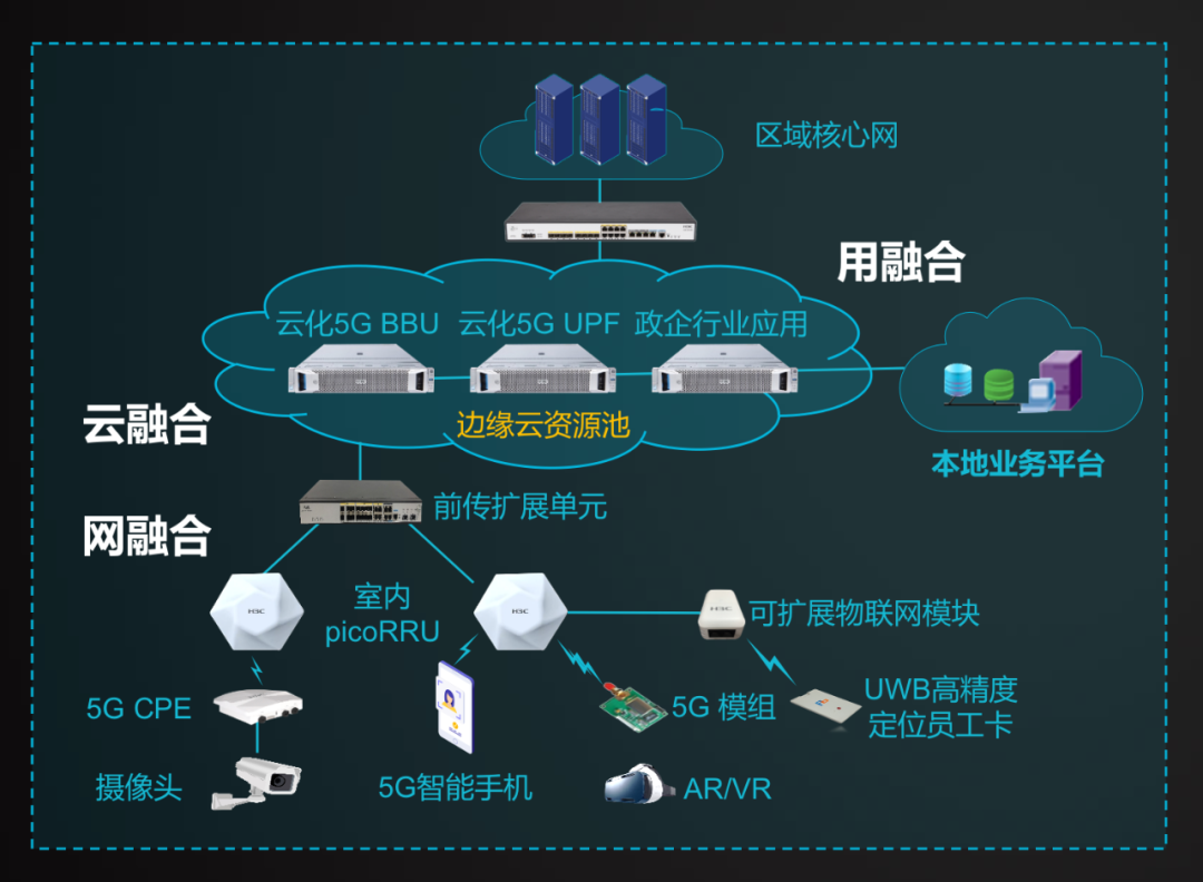 5G 2B商业成功，关键在云网融合的边缘_创事记_新浪科技_新浪网