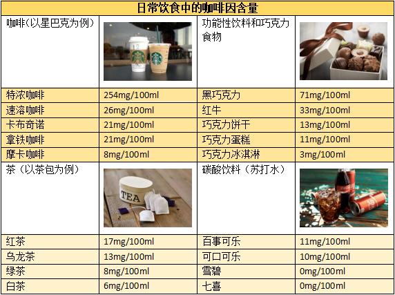 给我一杯“续命水” ，咖啡因为何能提神？_手机新浪网