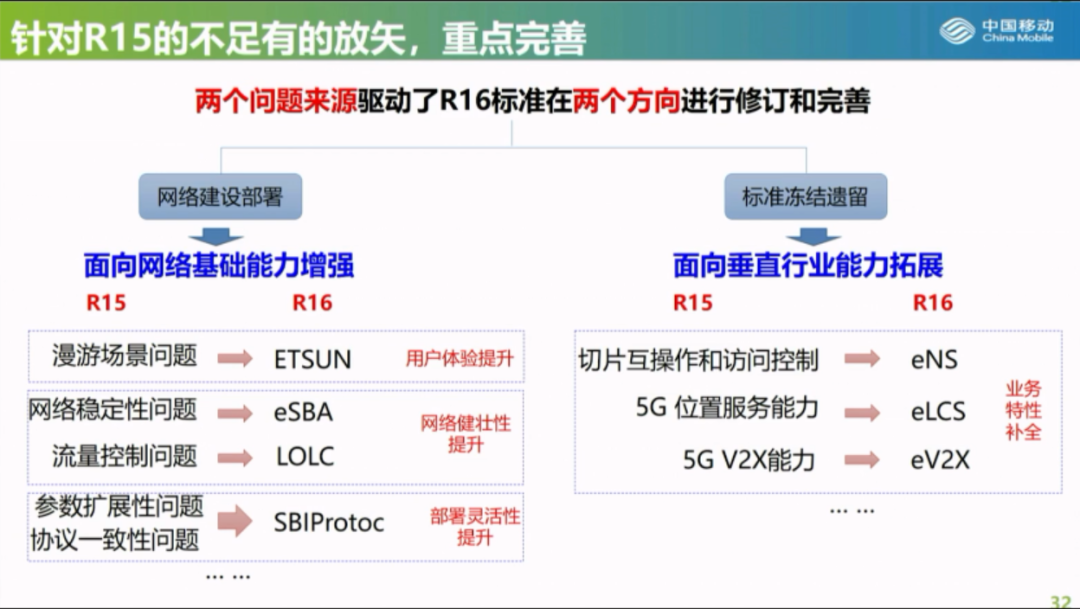【专家解读R16】3GPP CT4副主席宋月：R16是5G标准走向成熟和完善的关键版本|5G_新浪科技_新浪网