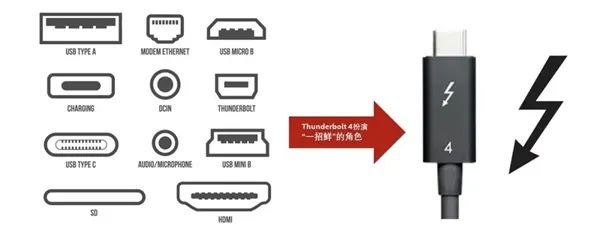 USB4接口两个版本曝光：全速40Gbps和半速20Gbps|USB|带宽|USB接口_新浪新闻
