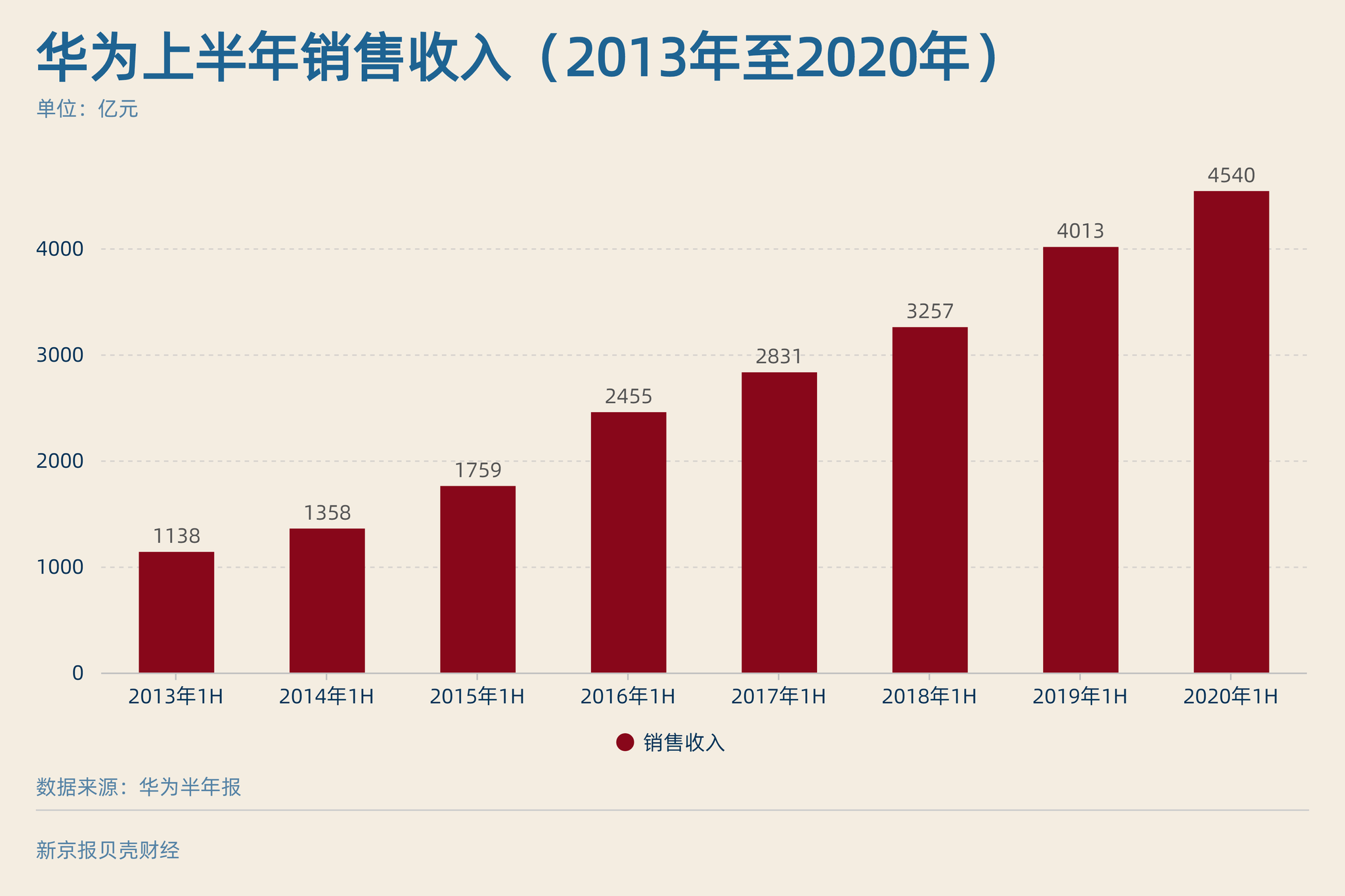 图解华为半年报:疫情、实体清单对其冲击几何? 手机新浪网