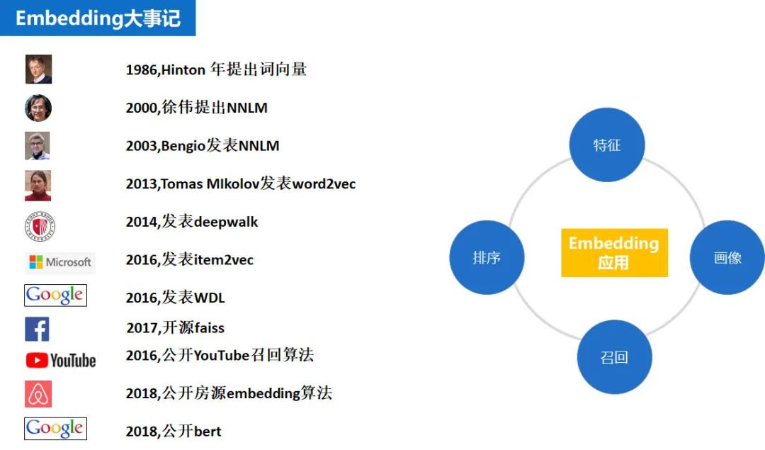 推荐系统 Embedding 技术实践总结__财经头条