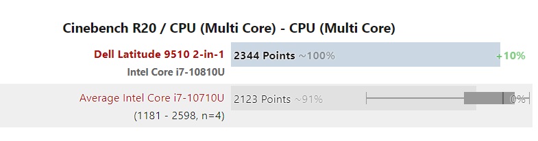 英特尔 i7-10810U 评测出炉：6核12线程，最高4.9GHz|英特尔|戴尔|IT之家_新浪新闻