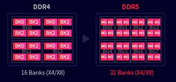 超能课堂(238)：DDR5内存是怎么做到频率翻倍的？|带宽|DDR5|DDR4_新浪新闻