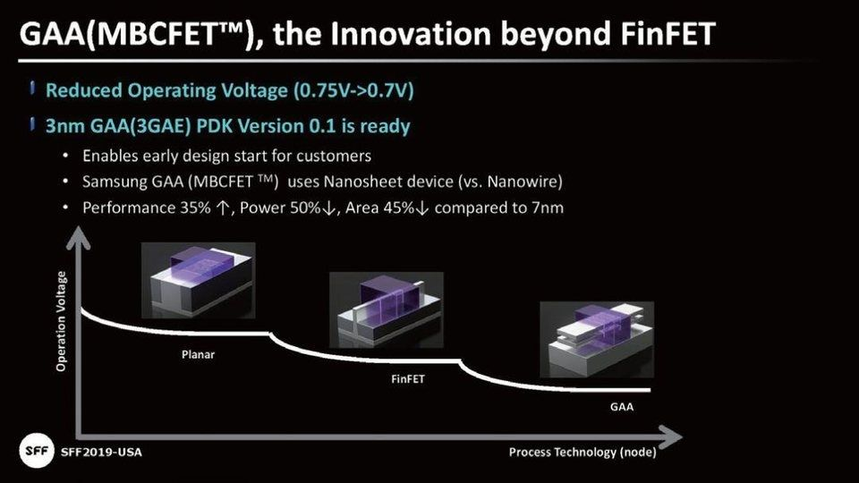 2nm芯片研发取得重大突破！台积电迈向GAA，三星和Intel慌了吗？__财经头条