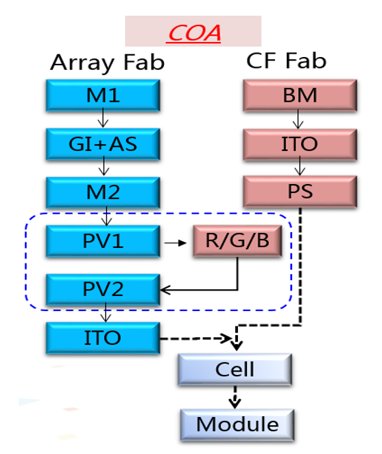惠科首支COA产品55UD_DRD成功点亮__财经头条