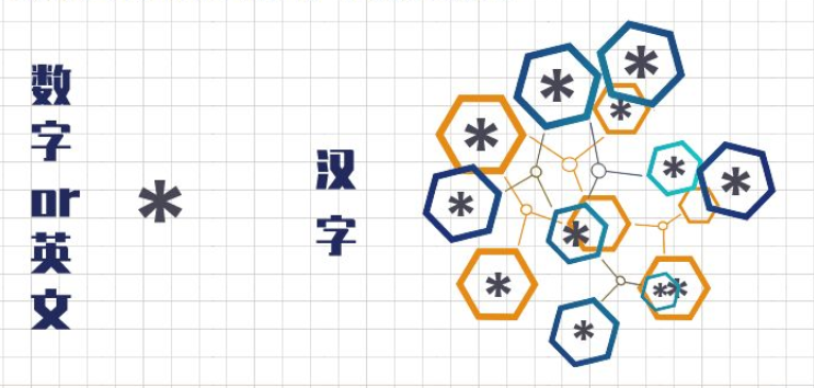 汉字为什么不能当密码？4大点告诉你答案，网友：涨知识了