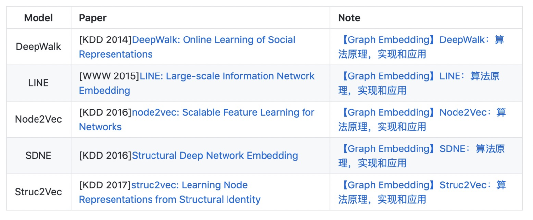 推荐系统&图算法实用资料汇总（论文,代码,样例教程）__财经头条
