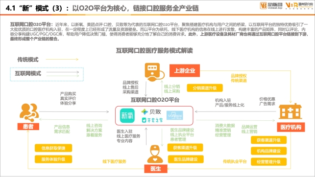 《2020年口腔医疗白皮书》：消费医疗类O2O平台优势凸显 “美”属性刺激线上消费增量__财经头条