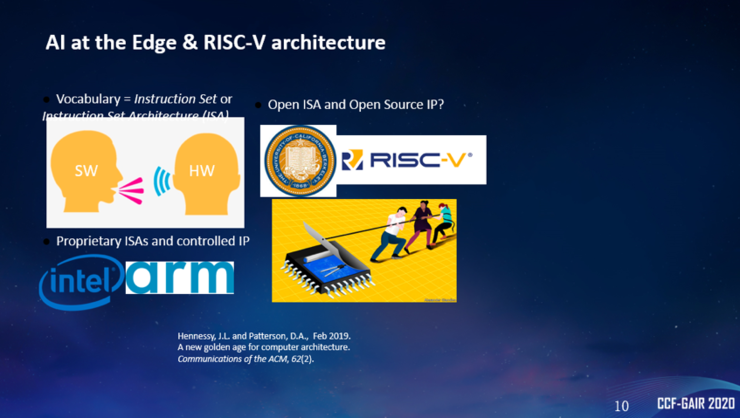 睿思芯科王卫：架构自由创新是RISC-V的关键优势 ｜CCF-GAIR 2020__财经头条