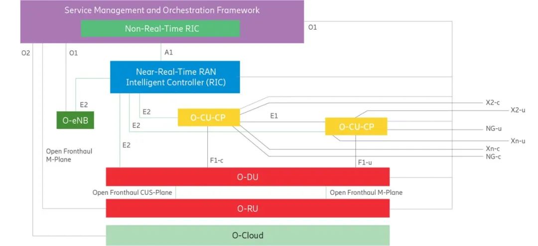 爱立信：O-RAN存在的安全风险__财经头条