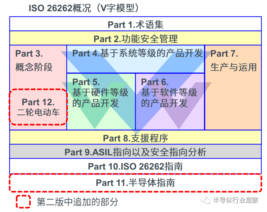 当我们谈ISO 26262时，谈的是什么？__财经头条