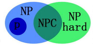 出大事了？国防科技大学教授解决了NP=P世界级难题？这个消息炸了，到现在没人敢说对错.......