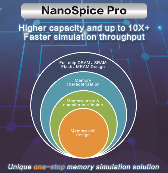 立即报名|一站式get从测试、建模到仿真的全生态EDA解决方案__财经头条