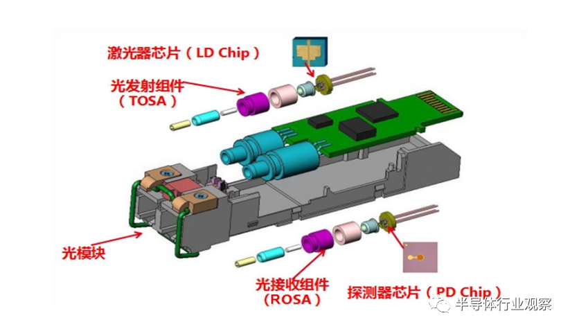 打破行业寡头垄断，PAM 4 DSP市场迎来新玩家__财经头条