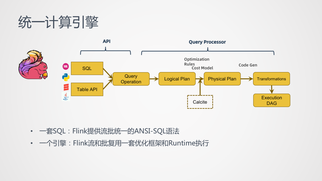 基于Flink+Hive构建流批一体准实时数仓__财经头条