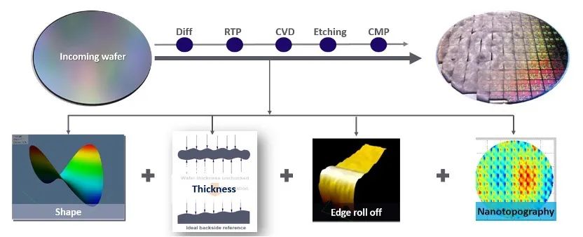 KLA：如何成为芯片制造过程中的桥梁？__财经头条