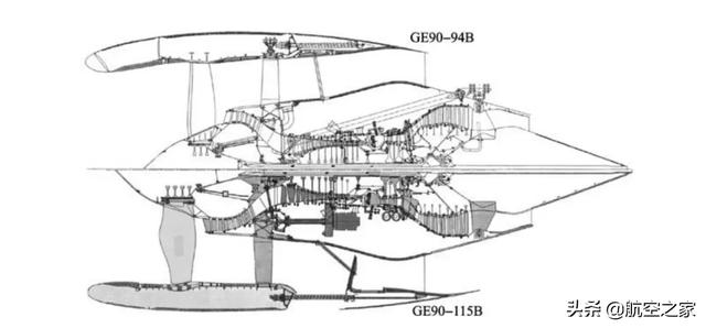 现役世界上推力最大的发动机GE90-115B设计特点概述|波音_新浪新闻