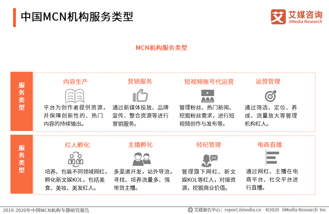 嘻柚互娱完成数千万A轮融资，2020年中国MCN产业现状及趋势分析__财经头条