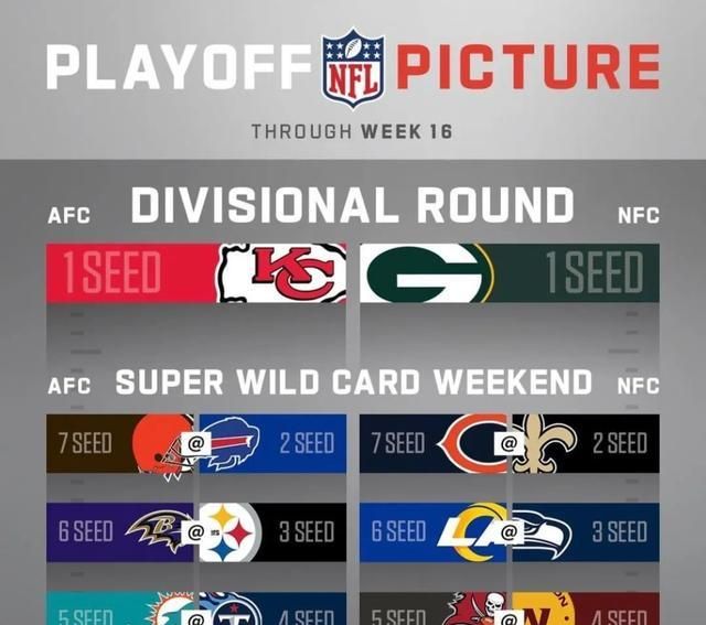 这可能是近几年NFL最疯狂的常规赛最后一周了!