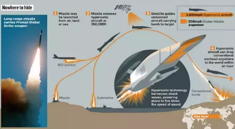 “国之利刃”，俄神秘Kh32导弹十分强大，其飞行速度是音速4.4倍|导弹|音速|利刃_新浪新闻