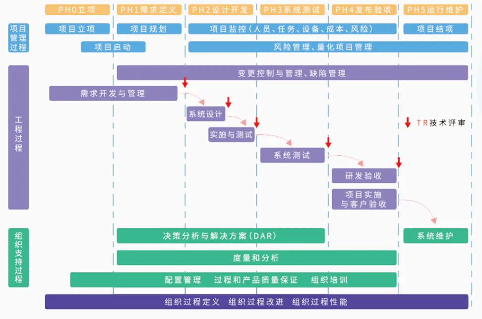 组织标准过程体系（OSSP）|拜特|组织|信息安全_新浪新闻