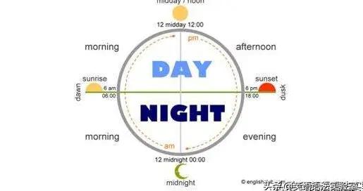 at night和in the night，你能分得清吗？|介词_新浪新闻