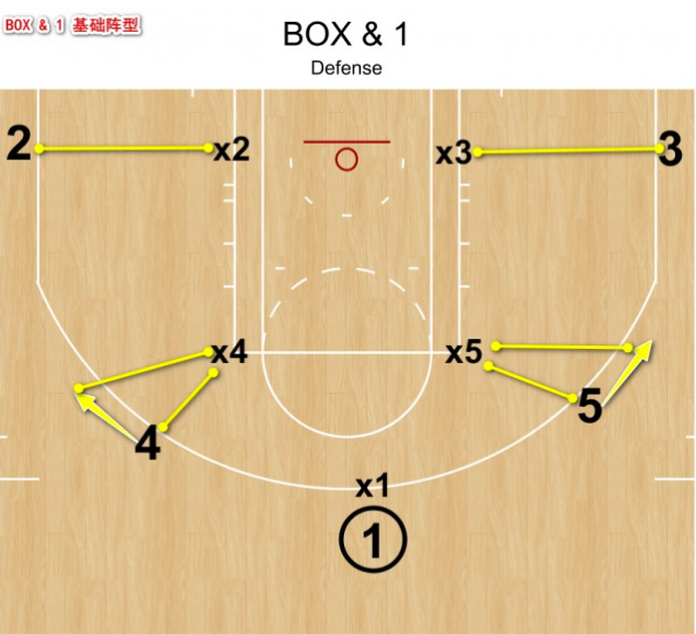 BOX-1防守到底是啥意思？不只库里，科比、哈登都被特殊对待过