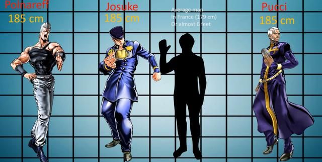 JOJO众角色身高排行：195男团不止乔家3人!女性最高不是莉莎莉莎|莉莎|身高|替身_新浪新闻