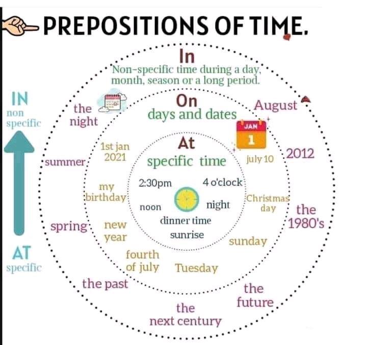 一张图让你GET到介词ON， AT， IN在时间表达中的正确用法|介词|用法|英语_新浪新闻