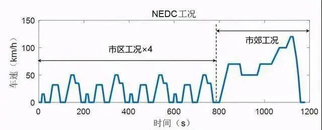 电动车标定续航新标准7月实施 WLTC取代NEDC-新浪汽车