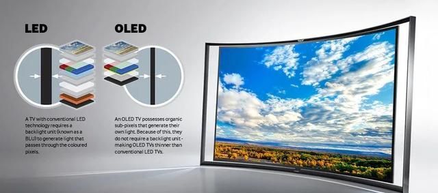 LCD、OLED、QLED、miniLED、microLED一次搞懂__财经头条