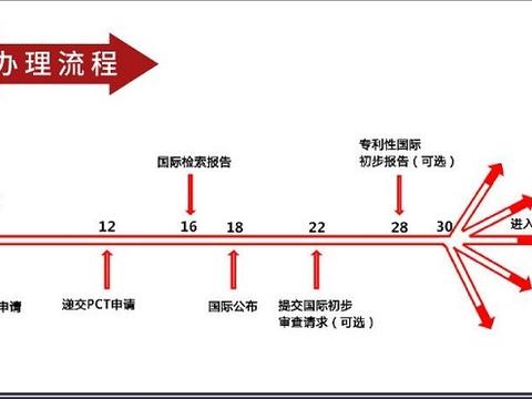 PCT是什么意思？申请PCT需要注意哪些问题？|知识产权|专利|申请专利_新浪新闻