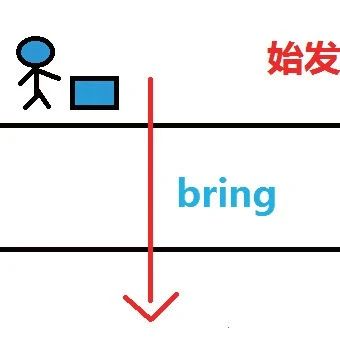 干货 | 今天你“bring”对了吗？|近义词|动词|执行者_新浪新闻