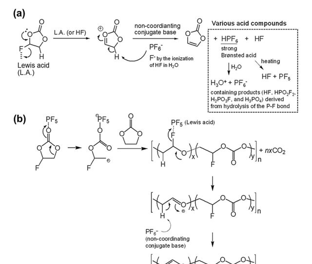 FEC基电解液稳定性的影响因素|路易斯|电解液|存储_新浪新闻