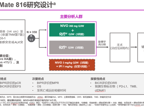 CheckMate-816，将改变NSCLC围手术期治疗模式的临床研究|抗癌|癌症|化疗_新浪新闻
