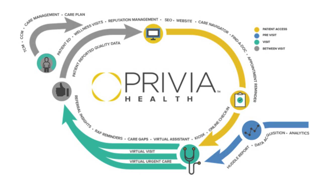 Privia Health拟美股上市：最高募资3.7亿美元 路演PPT曝光__财经头条