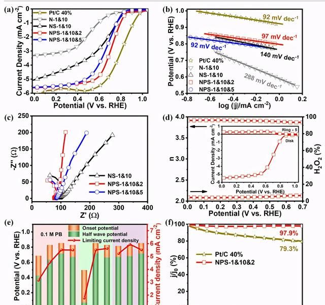 北化工：氮,磷和硫掺杂多孔碳作为催化剂,用于燃料/锌空气电池|催化剂|空气电池|燃料电池_新浪新闻