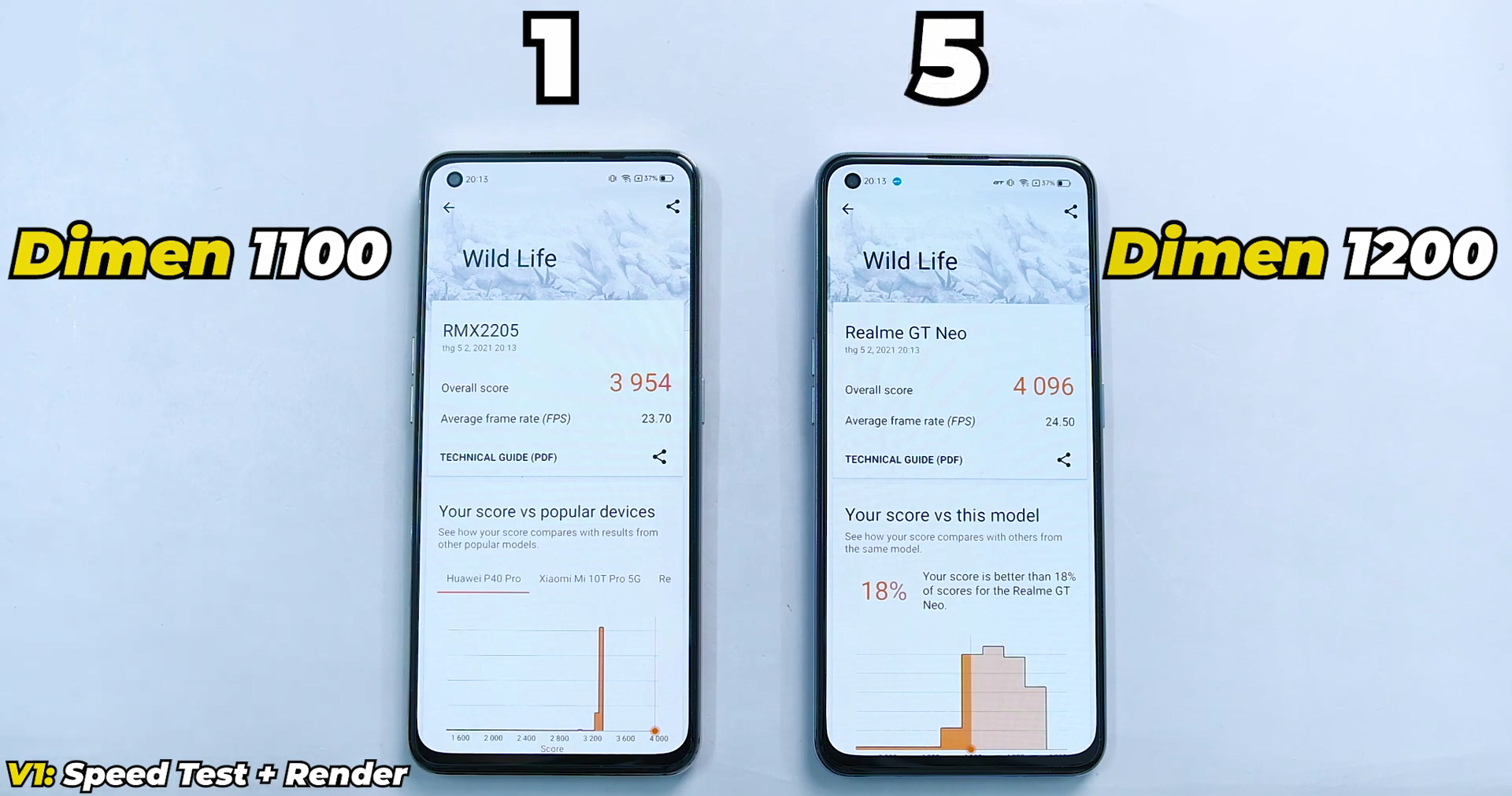 天玑1100和天玑1200性能对决：都是6纳米工艺，差距能有多大__财经头条