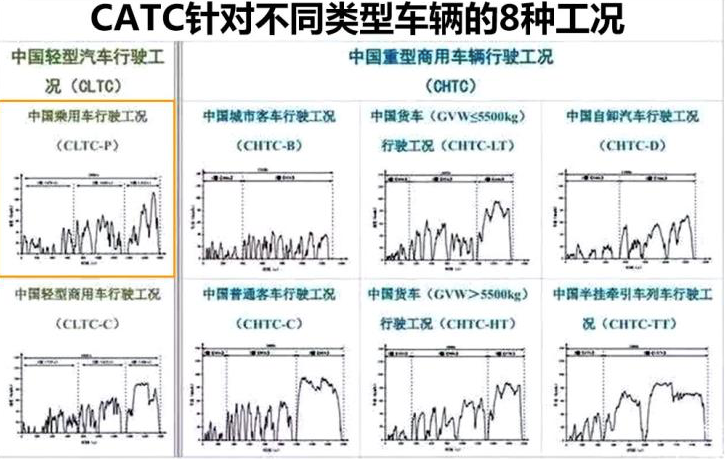 再见NEDC，你好CATC，续航虚标这个“老大难”能否彻底终结？-新浪汽车