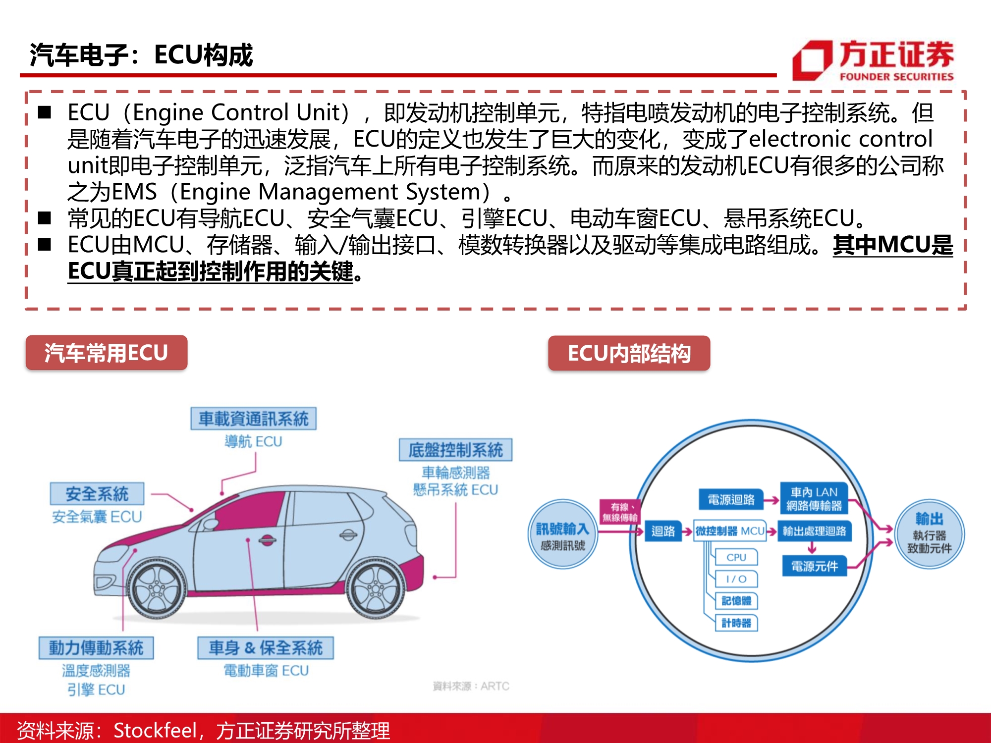 微控制器MCU行业深度研究报告|产业链|组网|厂商_新浪新闻
