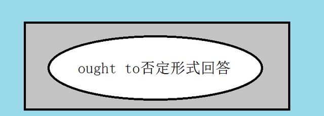ought to否定形式及回答是什么?|疑问句|动词|不定式_新浪新闻