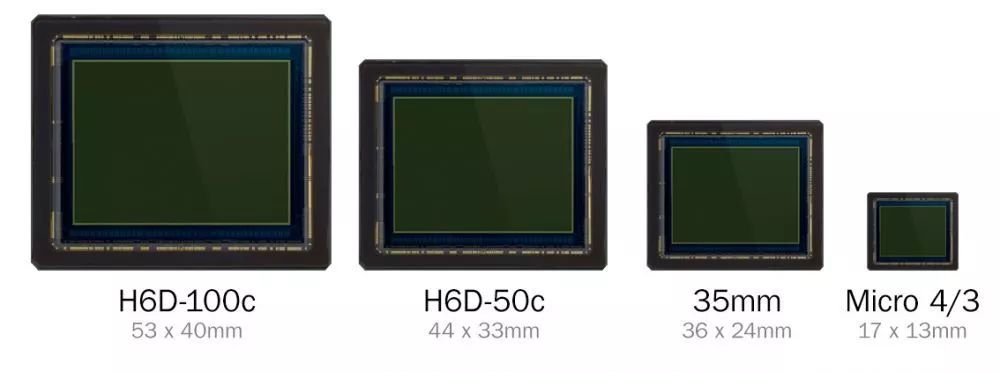 3分钟带你了解中画幅的霸主，它到底是怎样的存在？__财经头条