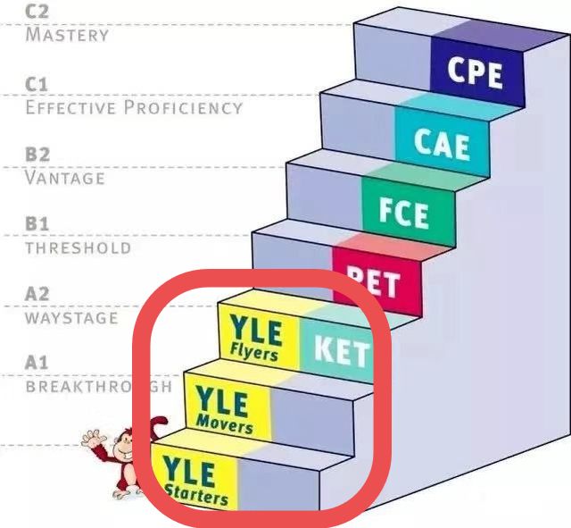 扫盲帖|剑桥青少英语体系 YLE /KET /PET 知多点|A2|B1|剑桥_新浪新闻