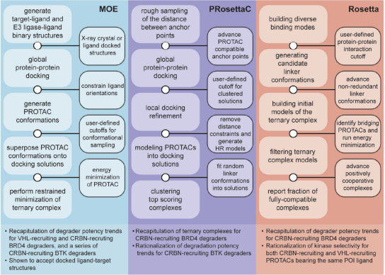 前沿 | PROTAC连接基团（Linker）的设计与优化|三元|Rosetta|基团_新浪新闻