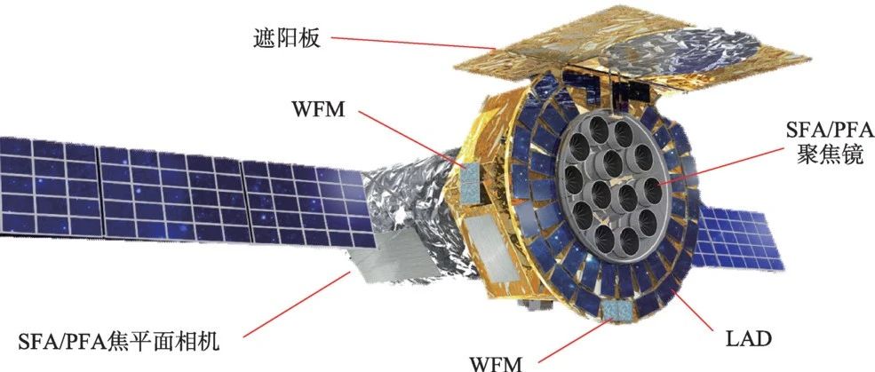 慧眼成果 | 探索极端宇宙——从HXMT到eXTP和HERD（下）|天体|粒子|探测器|黑洞|暗物质_新浪新闻