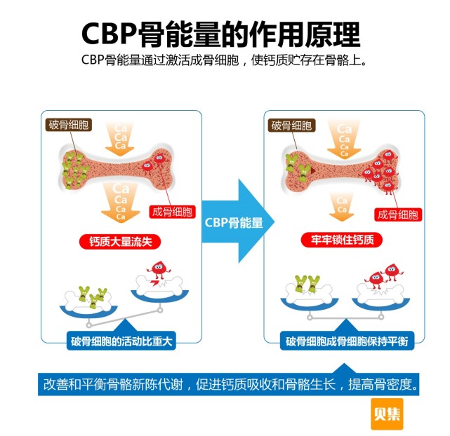 从小白到达人，CBP初乳碱性蛋白12个热点问答|培芝|初乳|碱性_新浪新闻
