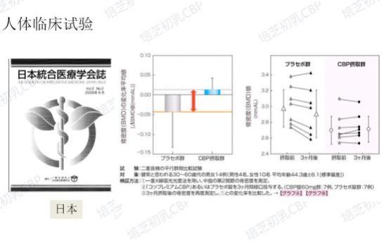“CBP高钙就是更好的高钙”的科学分析|培芝|高钙|骨骼_新浪新闻